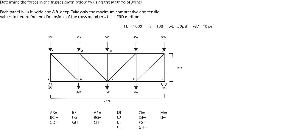 Solved Determine the forces in the trusses given below by | Chegg.com