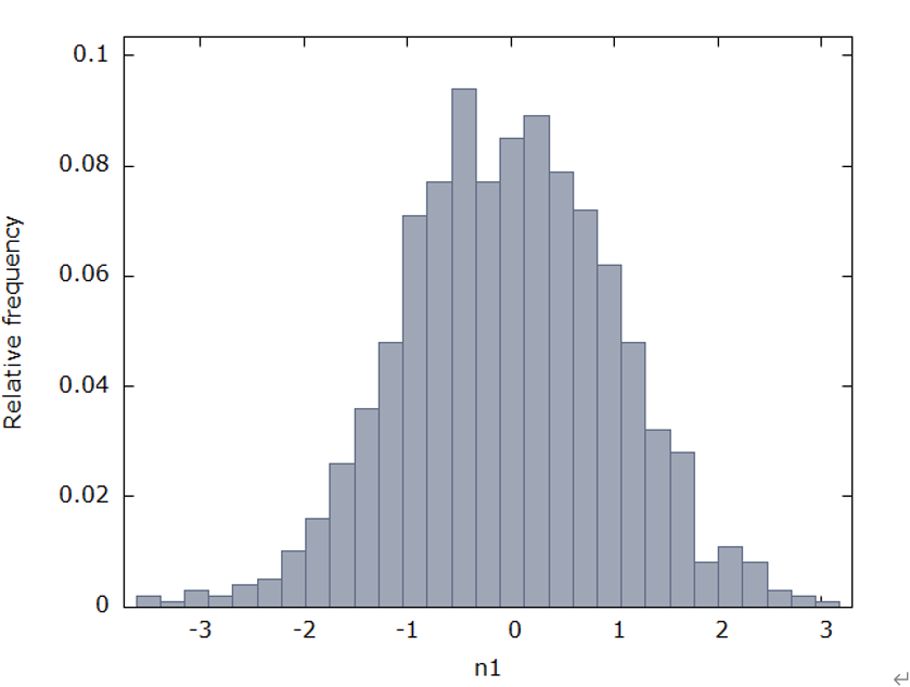 Solved 1.How to create data using gretl！I posted is the | Chegg.com