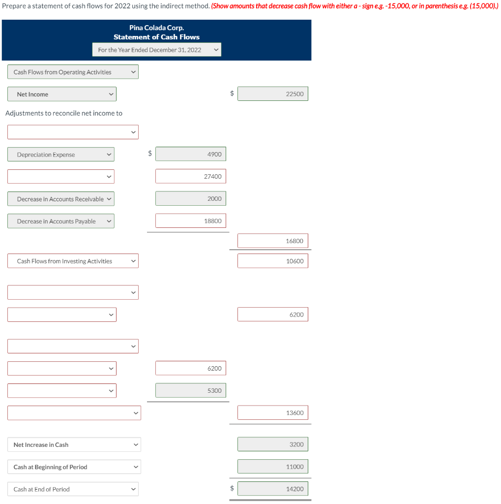 Solved Prepare a statement of cash flows for 2022 using the | Chegg.com