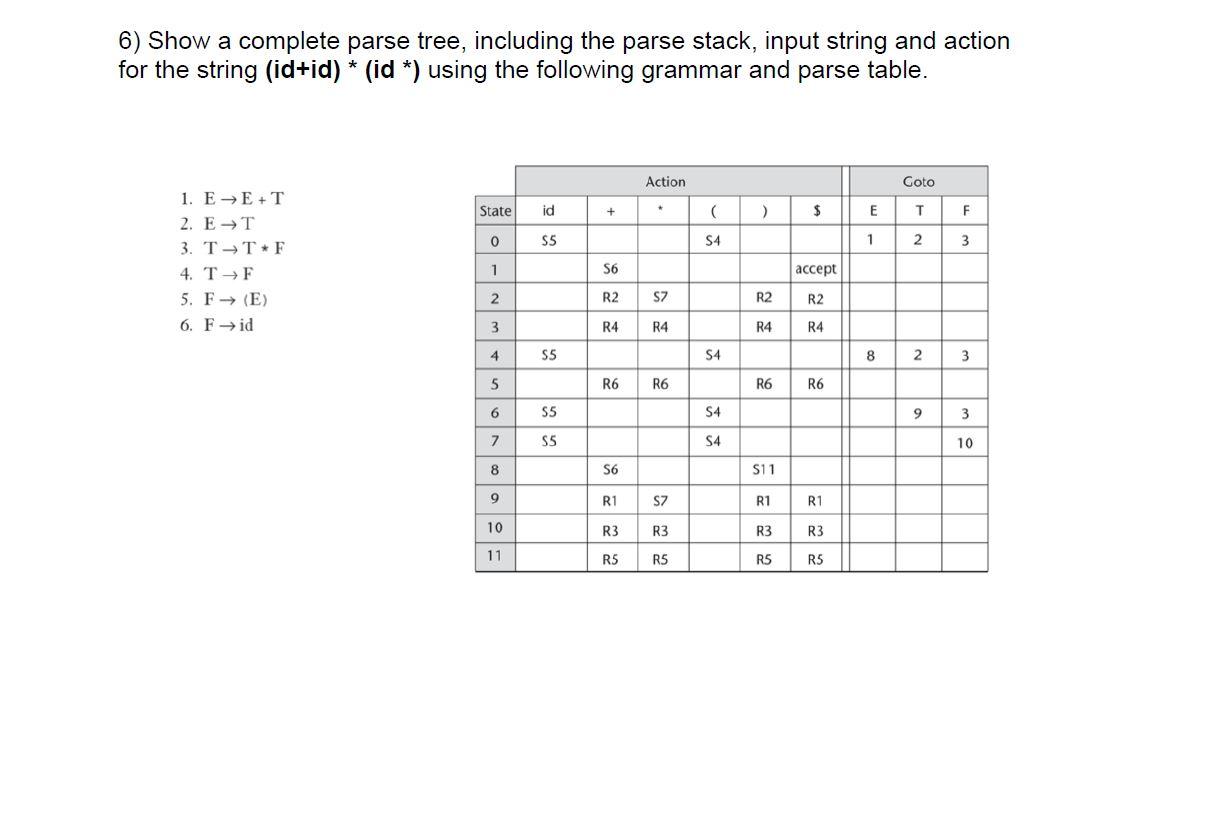 Solved 6) Show a complete parse tree, including the parse | Chegg.com