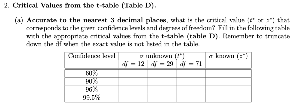 Solved 2. Critical Values from the t-table (Table D) (a) | Chegg.com