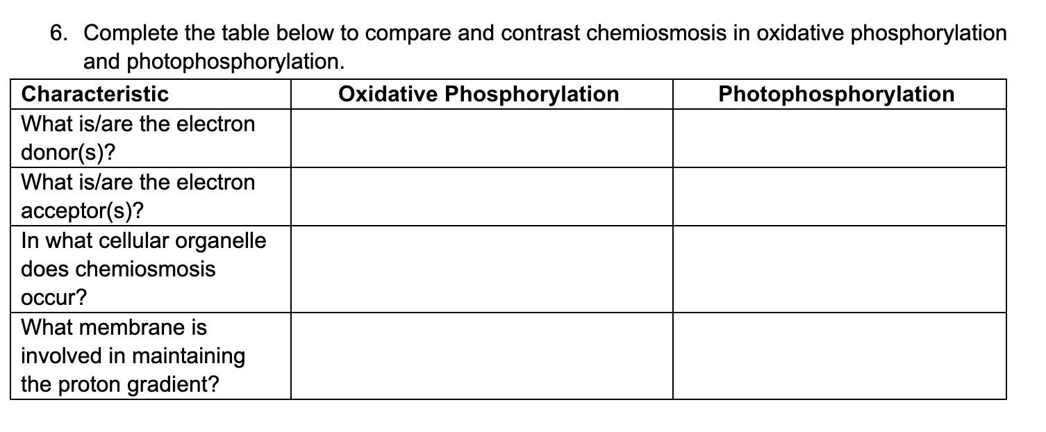 Solved 6. Complete the table below to compare and contrast | Chegg.com