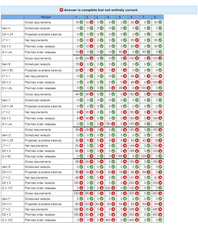 Solved One unit of A is composed of two units of B and three | Chegg.com
