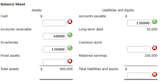 Solved Balance Sheet Analysis Complete the balance sheet and | Chegg.com
