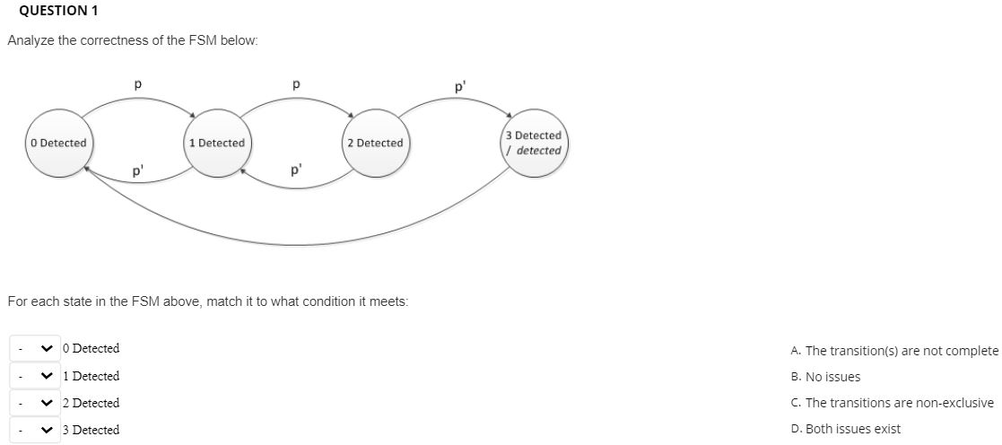 Solved QUESTION 1 Analyze the correctness of the FSM below: | Chegg.com