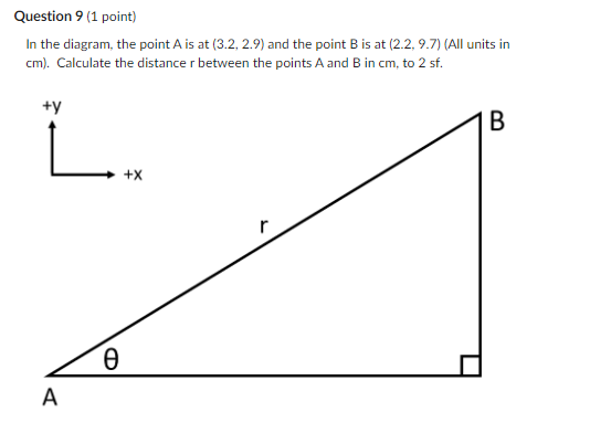 Solved In the diagram, the point A is at (3.2,2.9) and the | Chegg.com