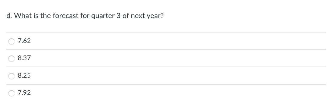 Solved b. Create the following dummy variables: Qtr1 = 1 | Chegg.com