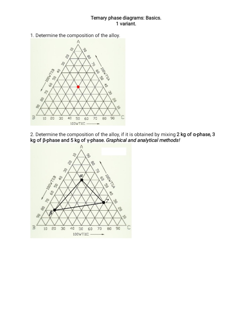 Solved Ternary phase diagrams: Basics. 1 variant. 1. | Chegg.com
