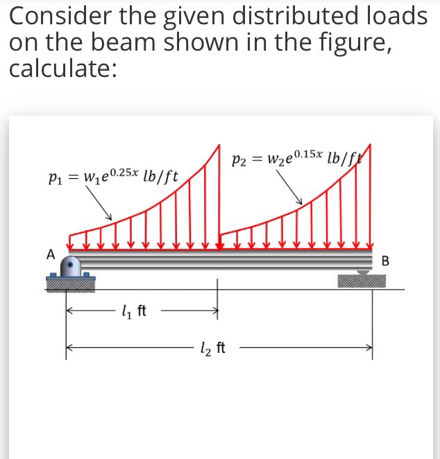 Solved Consider the given distributed loads on the beam | Chegg.com