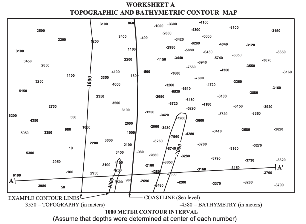 1a.Draw a topographic/bathymetric cross-section | Chegg.com