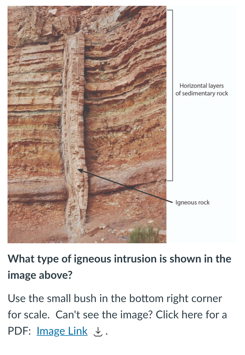 Solved Horizontal layers of sedimentary rock Igneous rock | Chegg.com