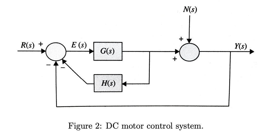 Solved [25 pts) Fig. 2 shows the block diagram of a DC motor | Chegg.com
