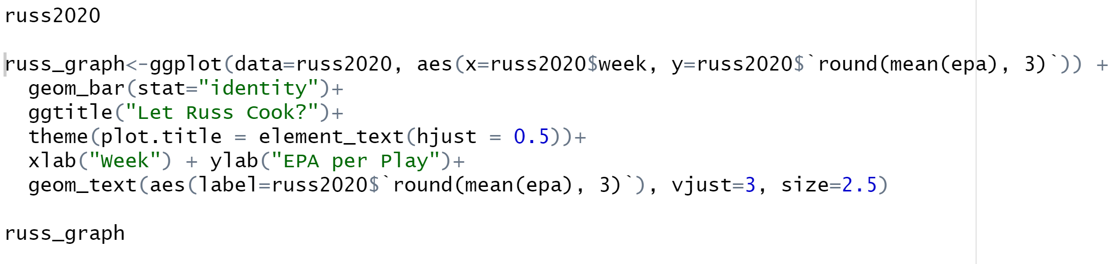 So I Am Coding In R Using Ggplot2 And I Am Trying 