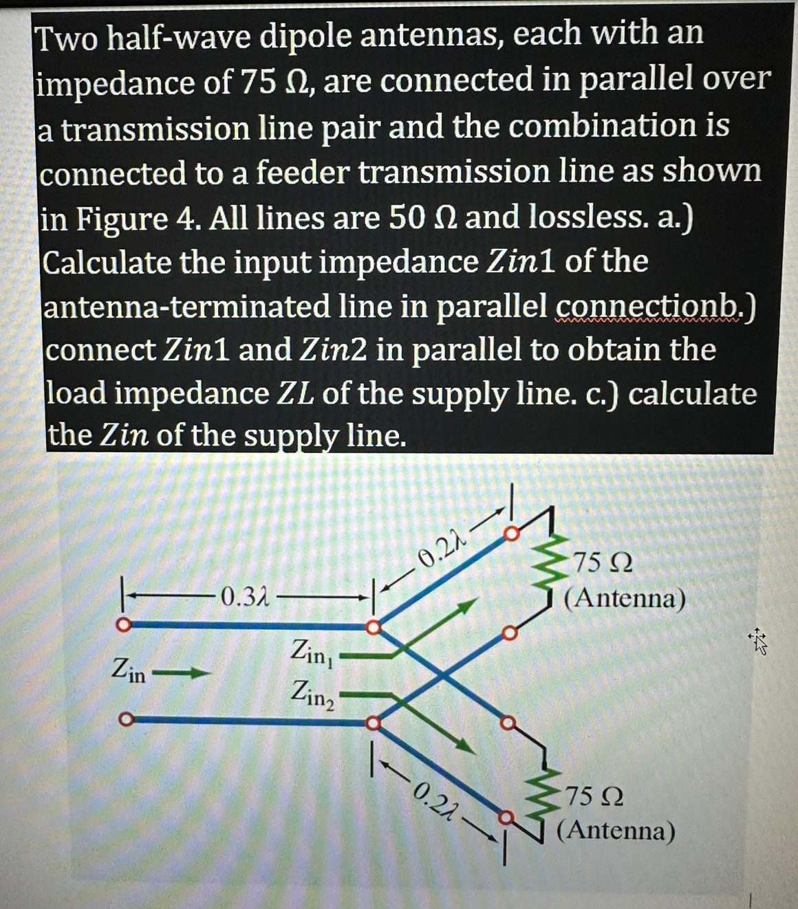 Solved Two half-wave dipole antennas, each with an impedance | Chegg.com