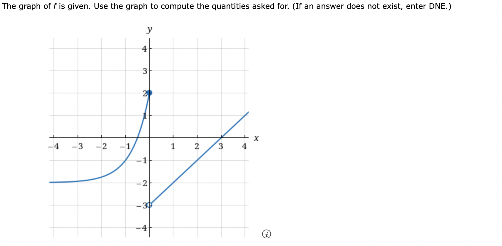 Solved (a) lim x→−1 f(x) (b) lim x→0+ f(x) (c) lim | Chegg.com