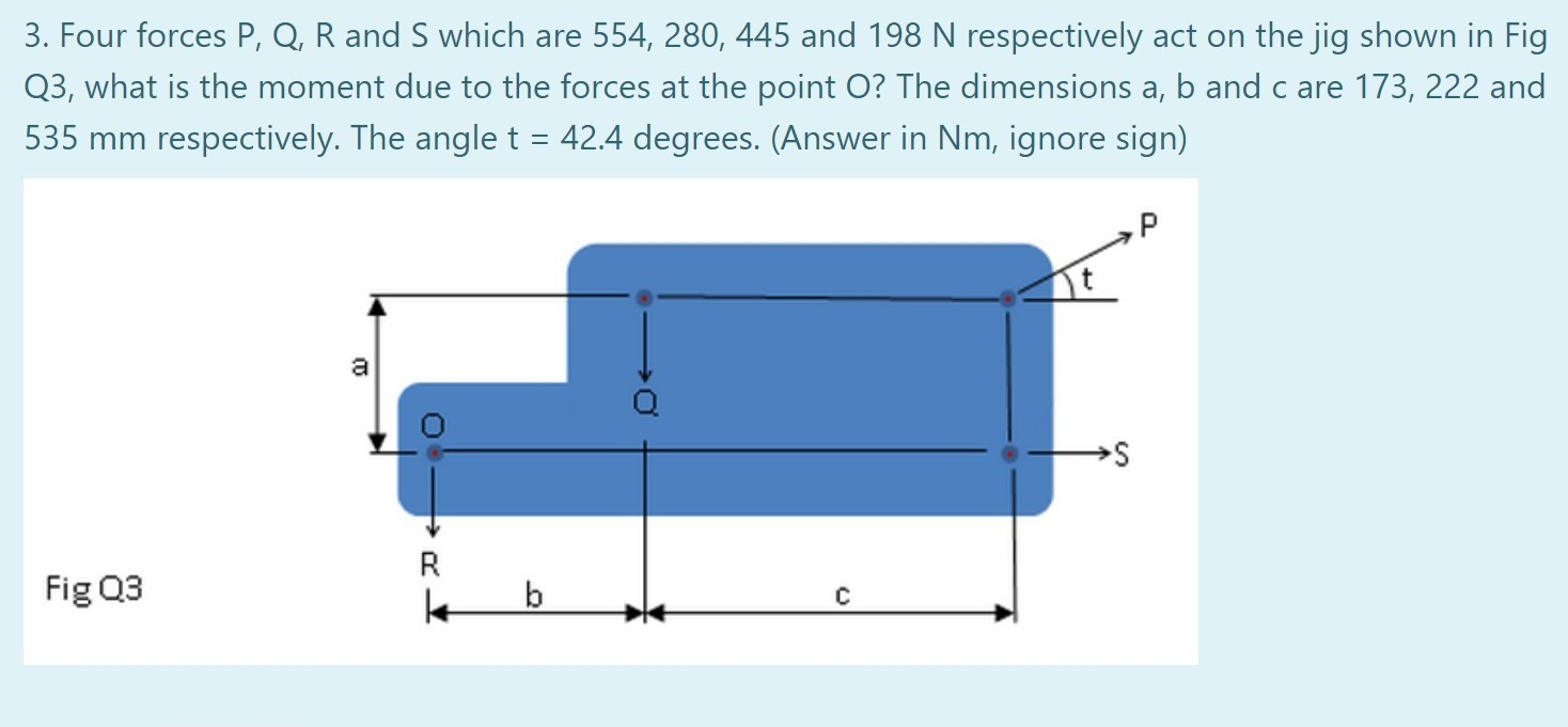 Solved 3. Four forces P, Q, R and S which are 554, 280, 445 | Chegg.com