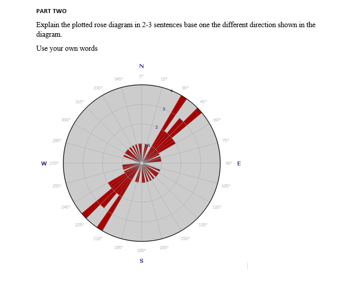 PART TWO Explain the plotted rose diagram in 2-3 | Chegg.com