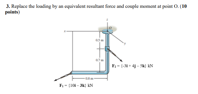 Solved Replace the loading by an equivalent resultant force | Chegg.com