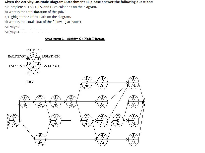 Solved Given the Activity-On-Node Diagram (Attachment 3), | Chegg.com