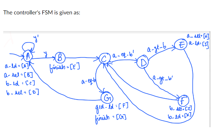 Solved Complete the brackets for the FSM using only 1 or 0. | Chegg.com