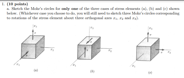 Solved 1. (10 points) à. Sketch the Mohr's circles for only | Chegg.com