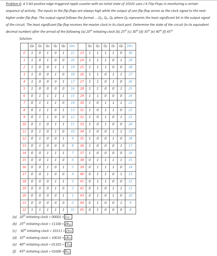 Solved Answer is already there can someone show me the | Chegg.com