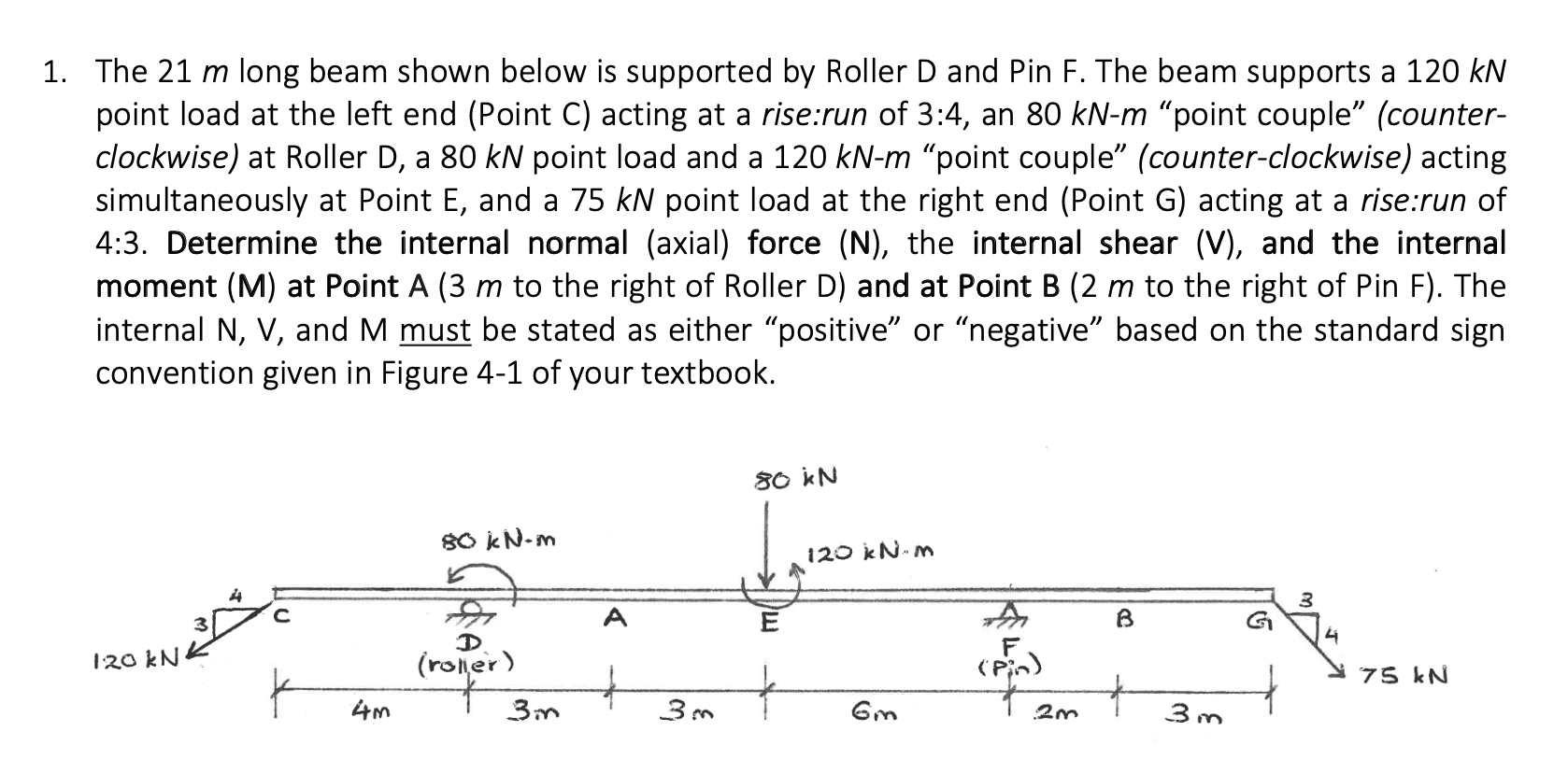 Solved The 21 m long beam shown below is supported by Roller | Chegg.com
