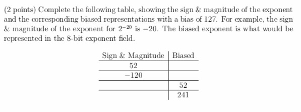 Solved (2 points) Complete the following table, showing the | Chegg.com