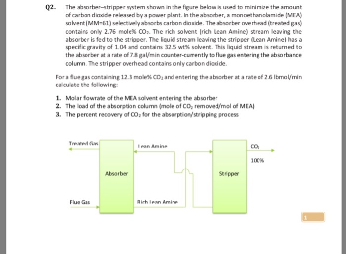 Solved Q2. The absorber-stripper system shown in the figure | Chegg.com