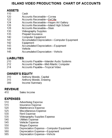 Week 3, Source Document 29 Week 3, Source Document 30 | Chegg.com