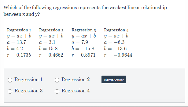 Solved Which of the following regressions represents the | Chegg.com