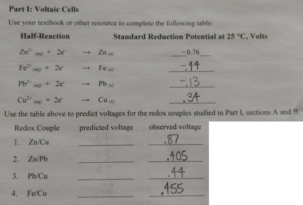 Solved Part I: Voltaic Cells Use your textbook or other | Chegg.com