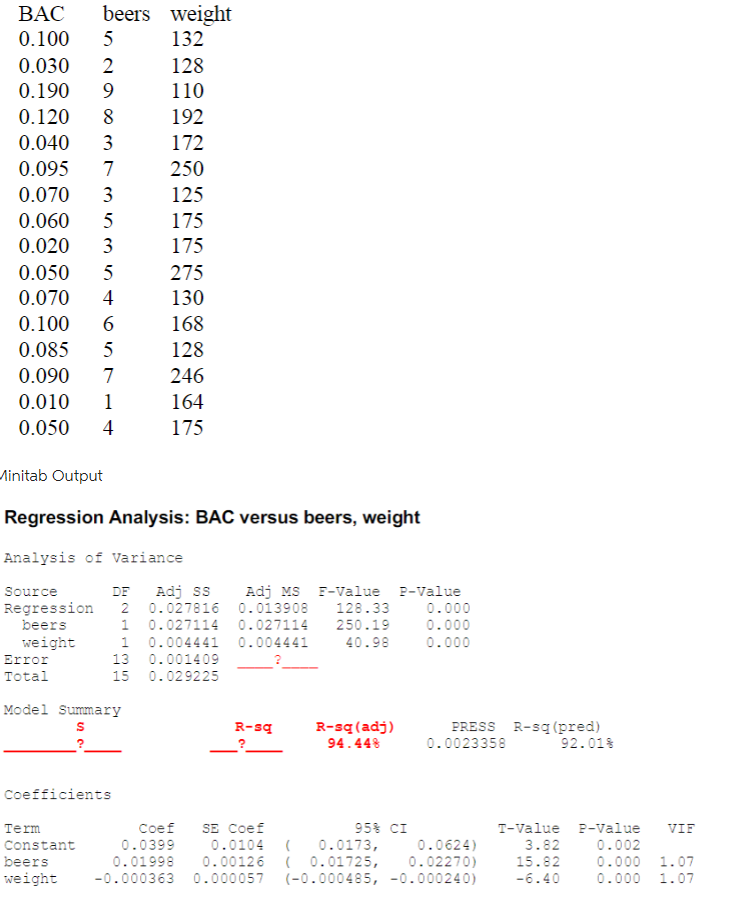 Minitab Output Regression Analysis: BAC versus beers, | Chegg.com