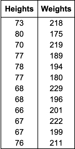 Solved The coefficient of variation CV describes the | Chegg.com