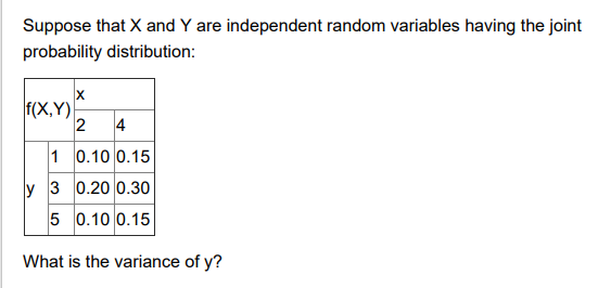 Solved Suppose that X and Y are independent random variables | Chegg.com