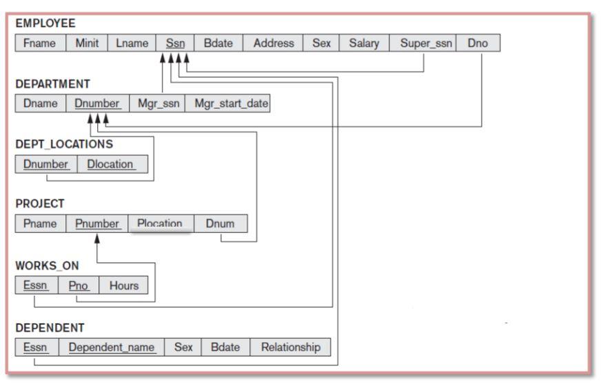 Solved DATABASE SYSTEMS , DML , SQL , ORACLE Data | Chegg.com