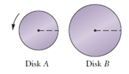 Solved The figure below shows two disks that can rotate | Chegg.com