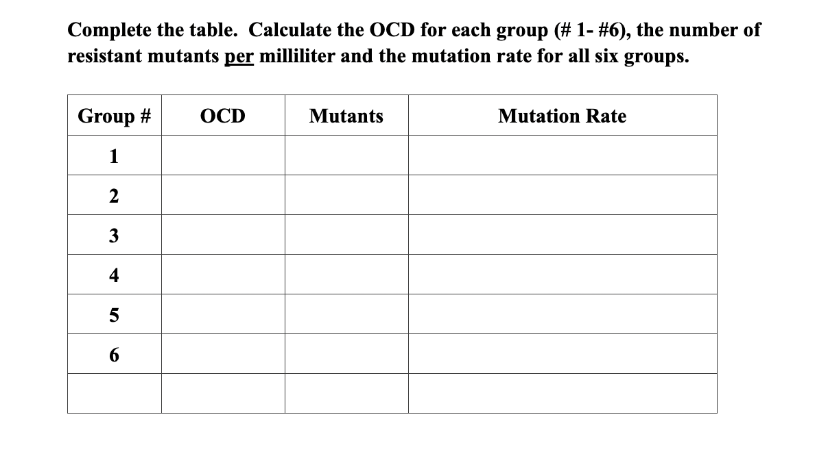 Complete the table. Calculate the OCD for each group | Chegg.com