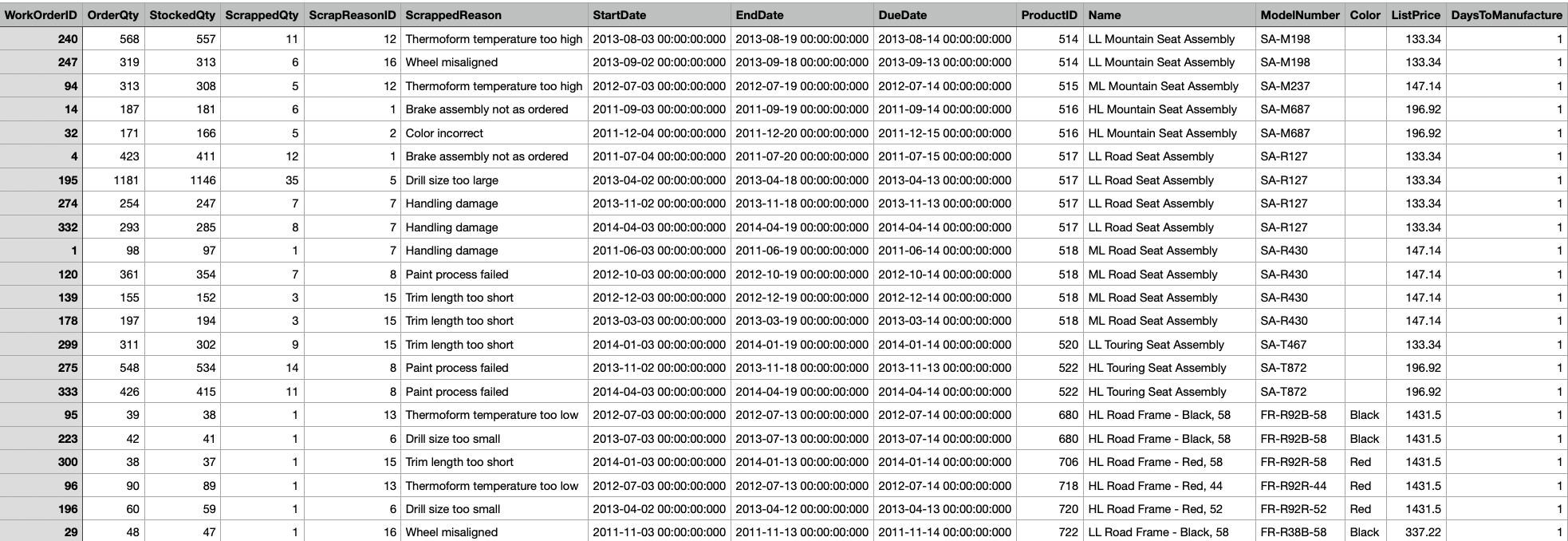 Solved Generally When Assessing Table Structure You Will 