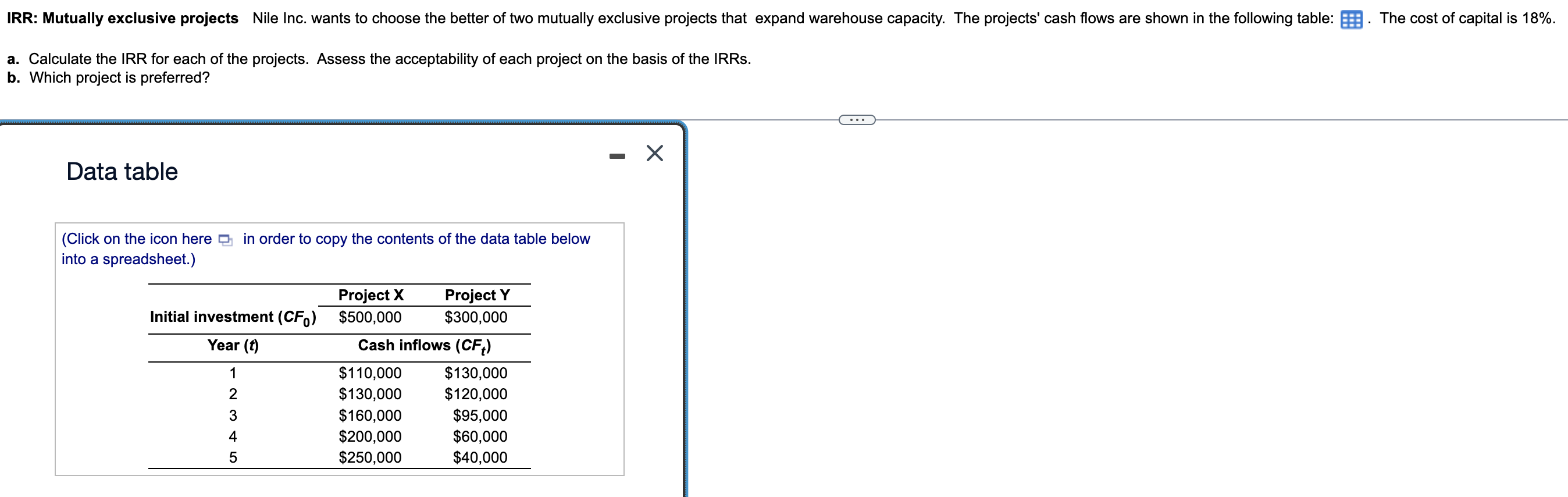 Solved a. Calculate the IRR for each of the projects. Assess | Chegg.com
