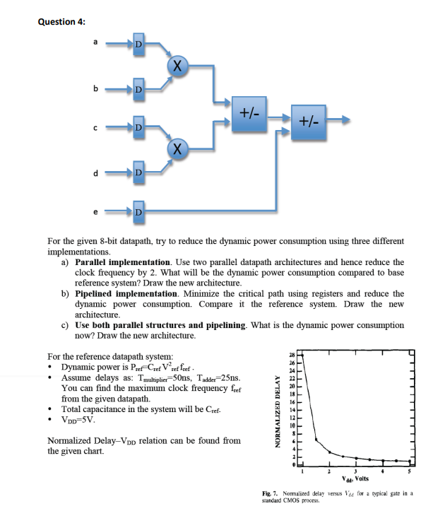 For the given 8-bit datapath, try to reduce the | Chegg.com