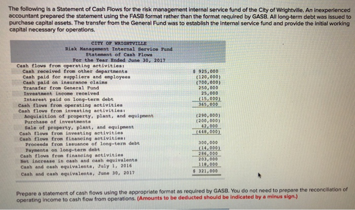 Solved The following is a Statement of Cash Flows for the | Chegg.com