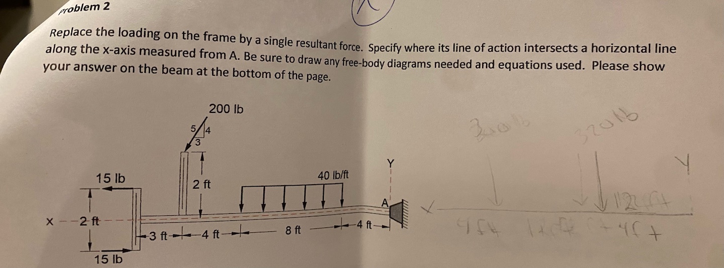 Solved Replace the loading on the frame by a single | Chegg.com