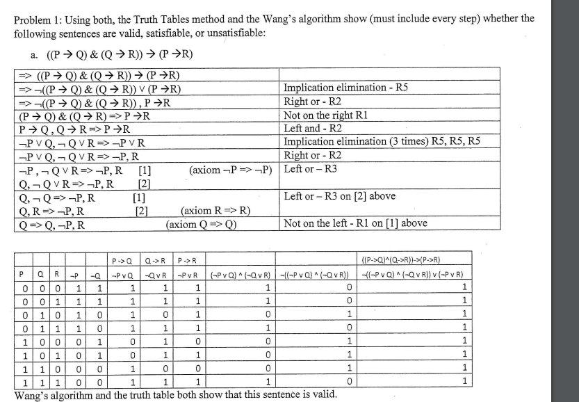 Solved Problem 1: Using both, the Truth Tables method and | Chegg.com