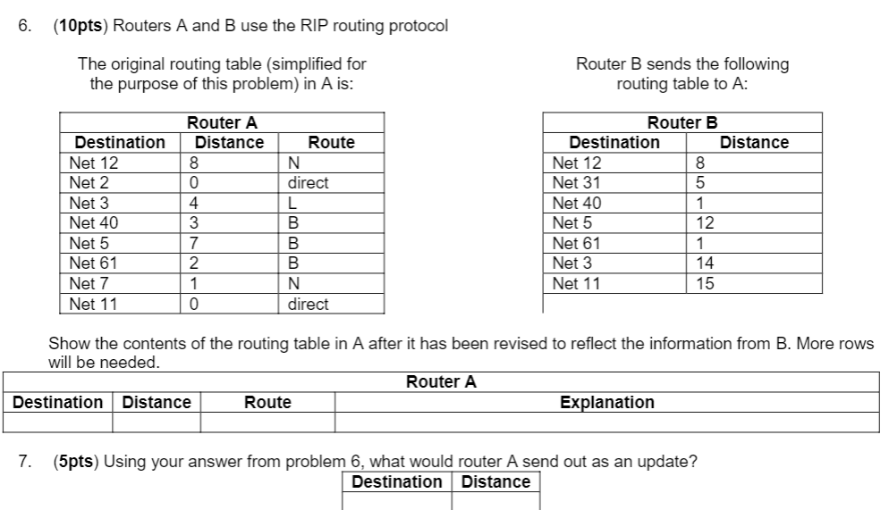 Solved 6. (10pts) Routers A and B use the RIP routing | Chegg.com