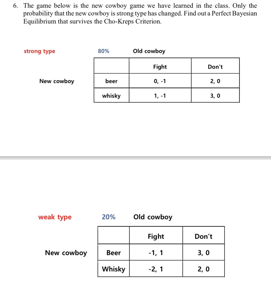 Solved The game below is the new cowboy game we have learned | Chegg.com