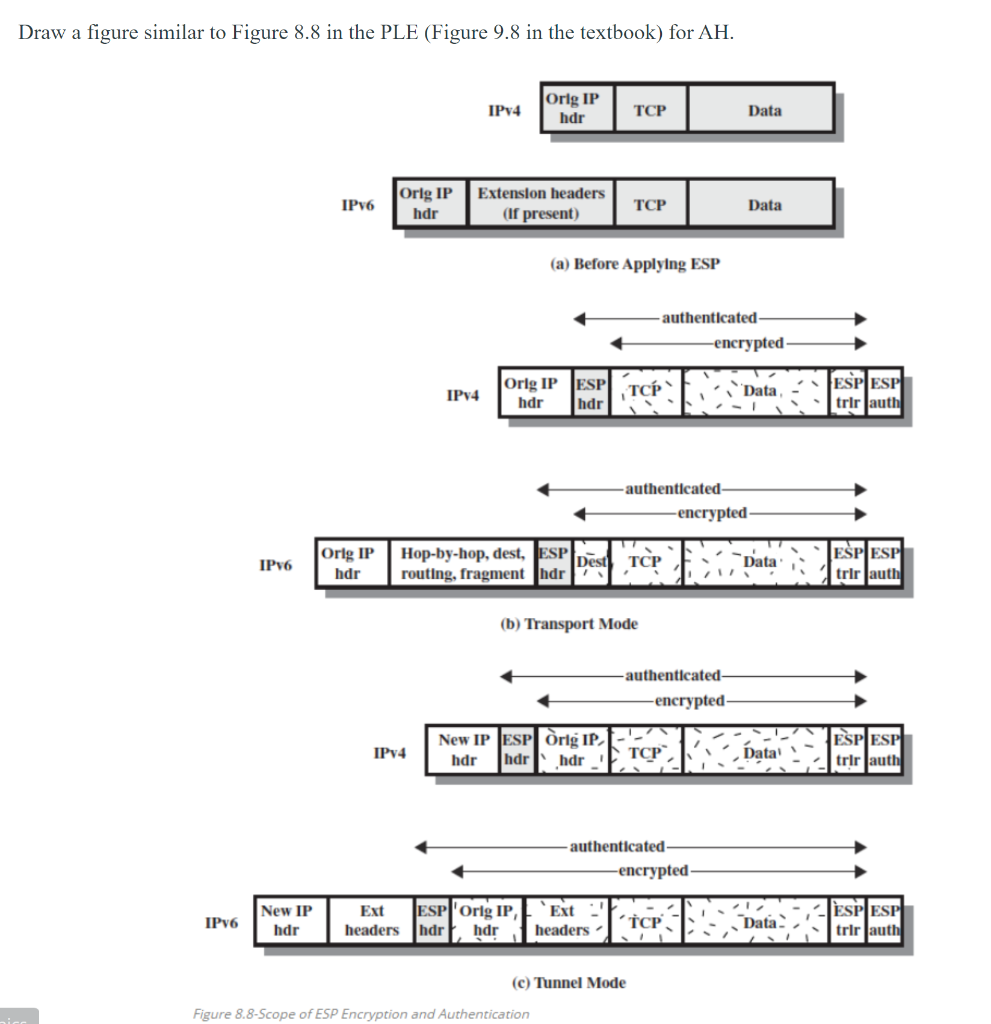 Solved Draw a figure simil | Chegg.com
