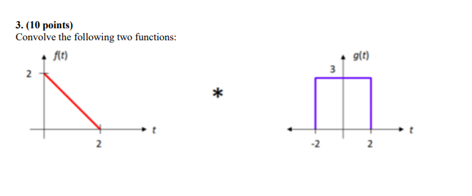 Solved 3. (10 points) Convolve the following two functions: | Chegg.com