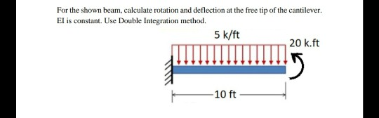 Solved For the shown beam, calculate rotation and deflection | Chegg.com