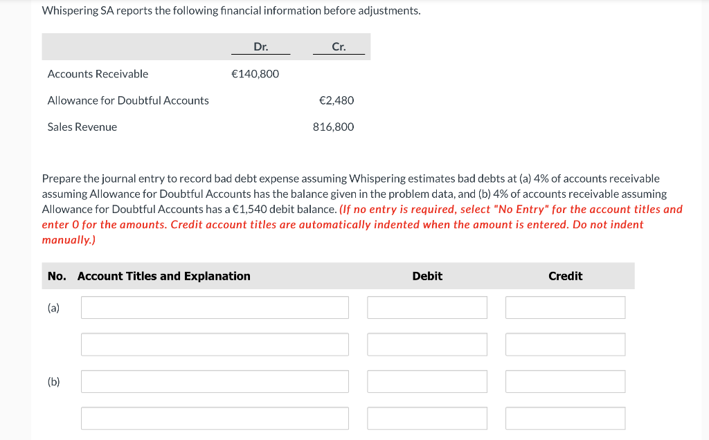 Solved Whispering SA reports the following financial | Chegg.com